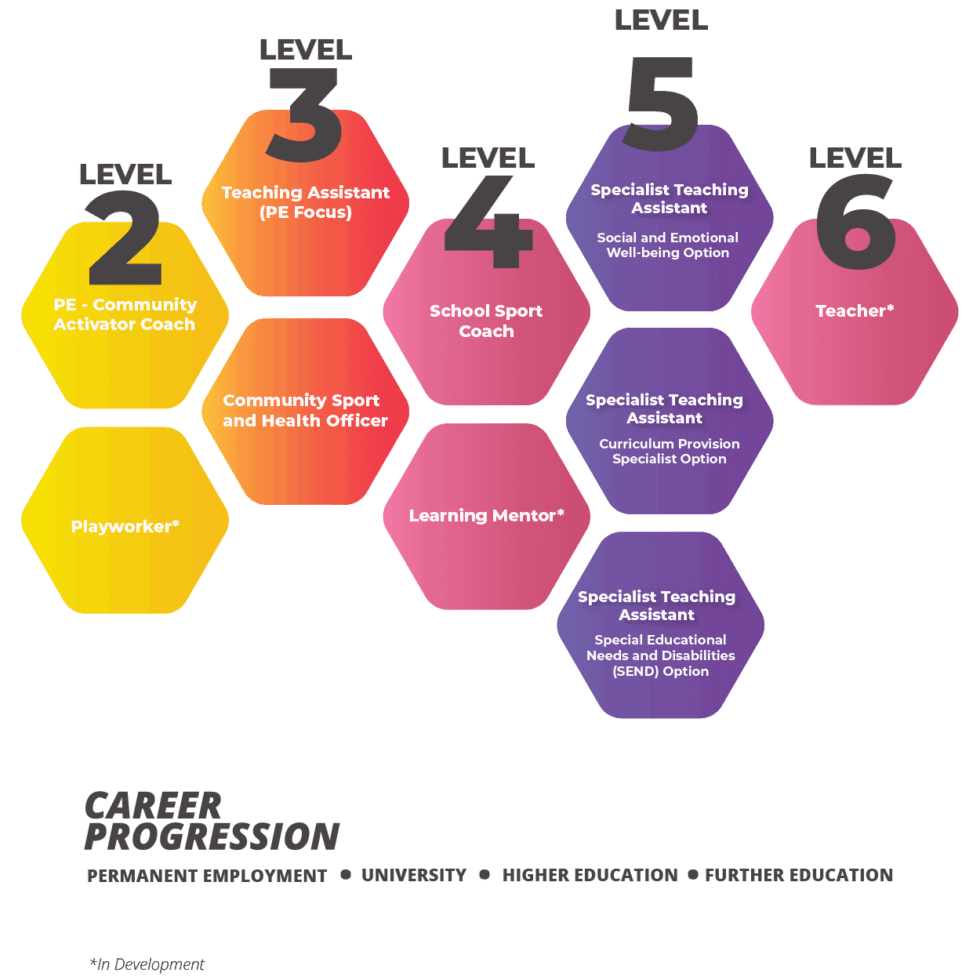 Employ an Apprentice - Inspire+